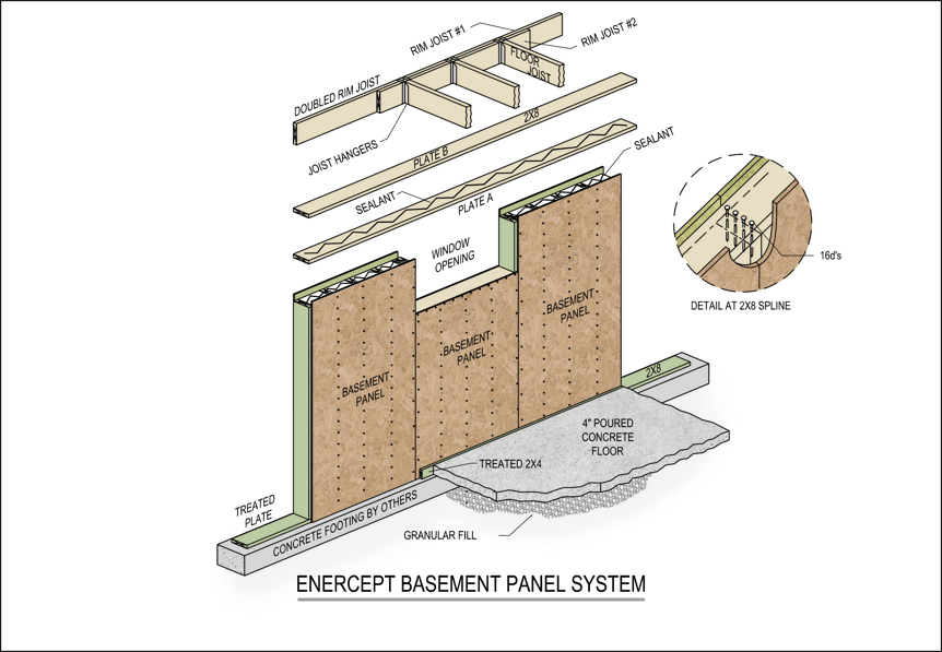 Enercept SIP Basement and Foundation Panels
