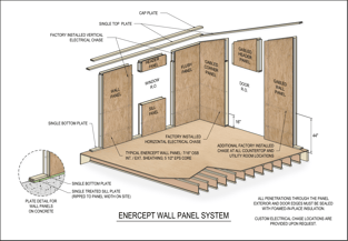 Enercept SIP Wall Panels